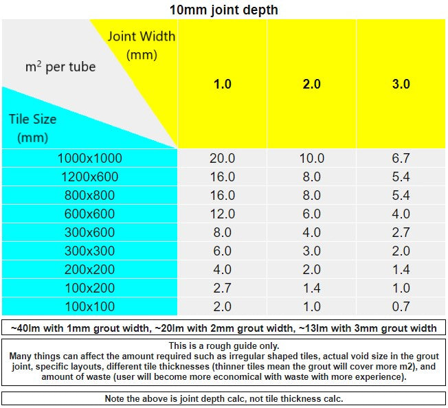 Perflex coverage calculator – JoJa.UK